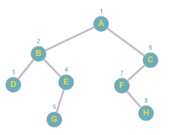 Algoritmo BFS en Python